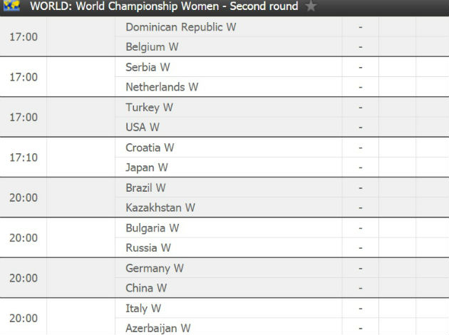 WorldofVolley :: WCH W: Second phase starts today (SCHEDULE)