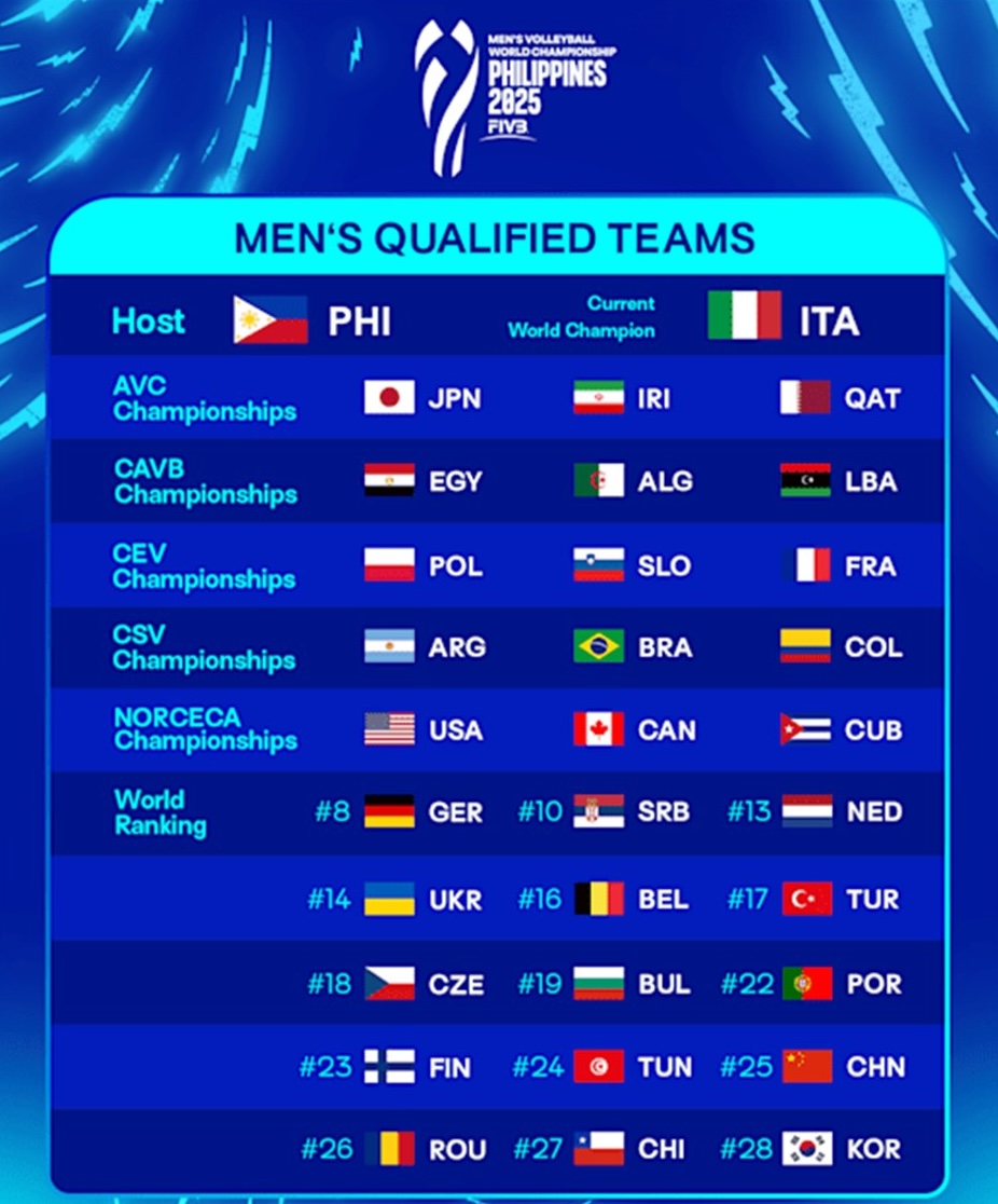 WorldofVolley :: 2025 Men's Volleyball World Championships Teams ...