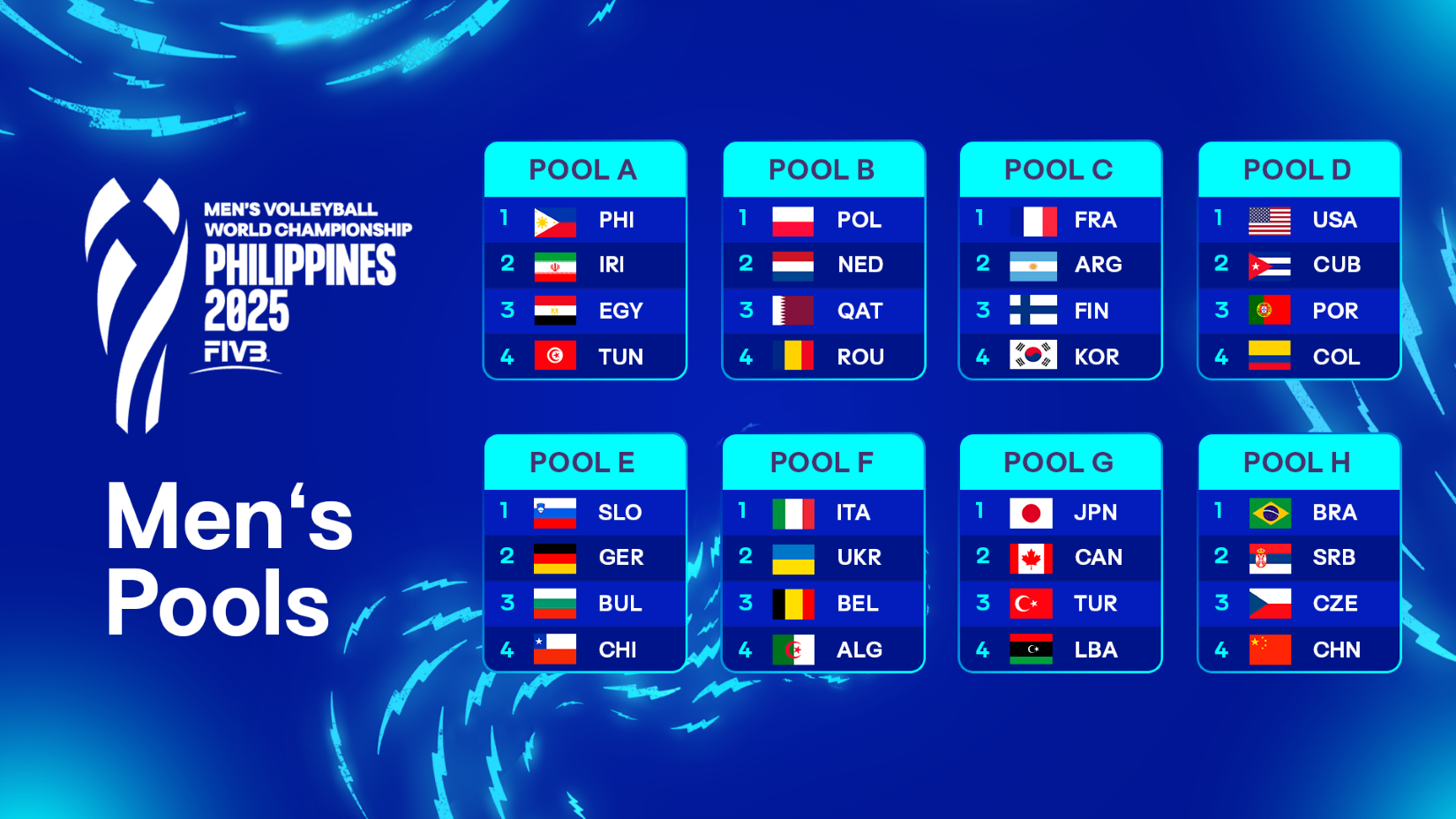 WorldofVolley :: Exciting Matchups Await as 2025 Men’s Volleyball World ...