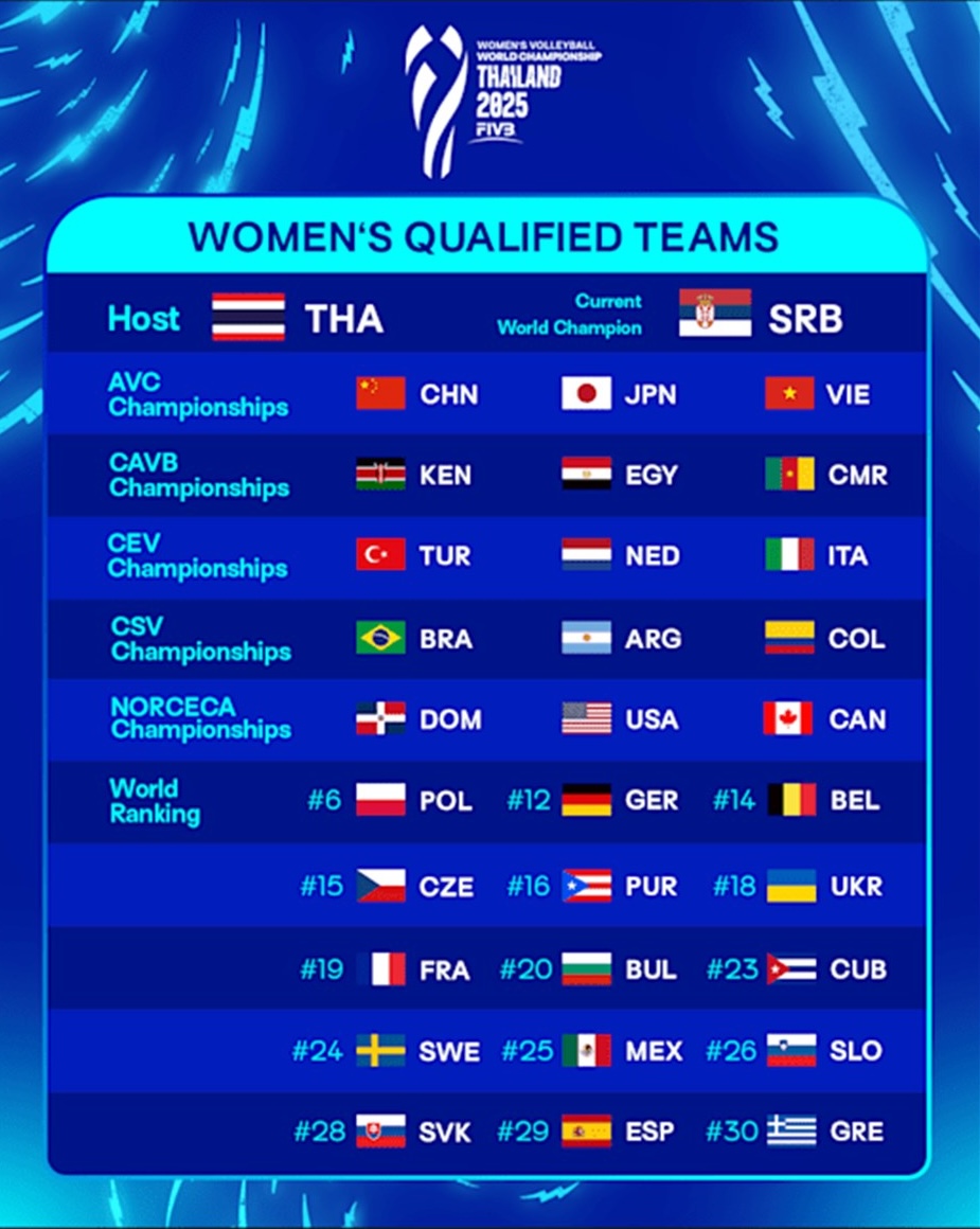 WorldofVolley :: FIVB Women’s World Championships 2025 Teams Unveiled ...