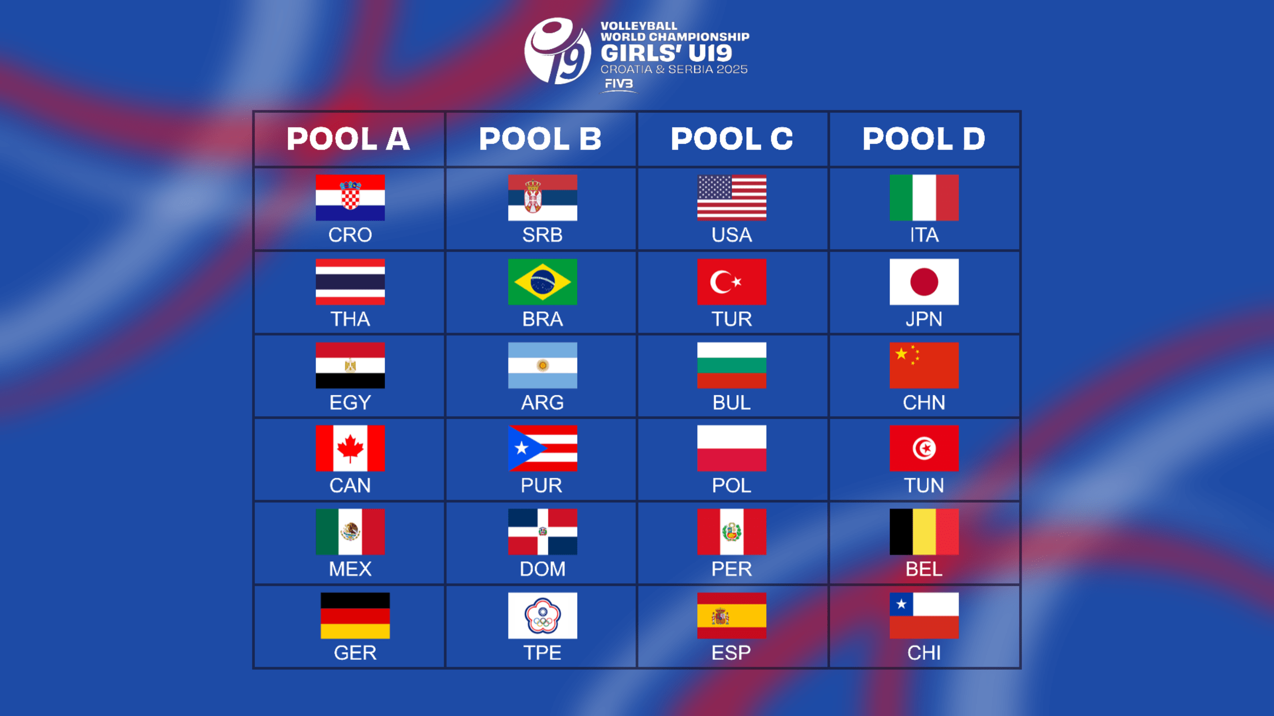 WorldofVolley :: 2025 FIVB Girls’ U19 Volleyball World Championship ...