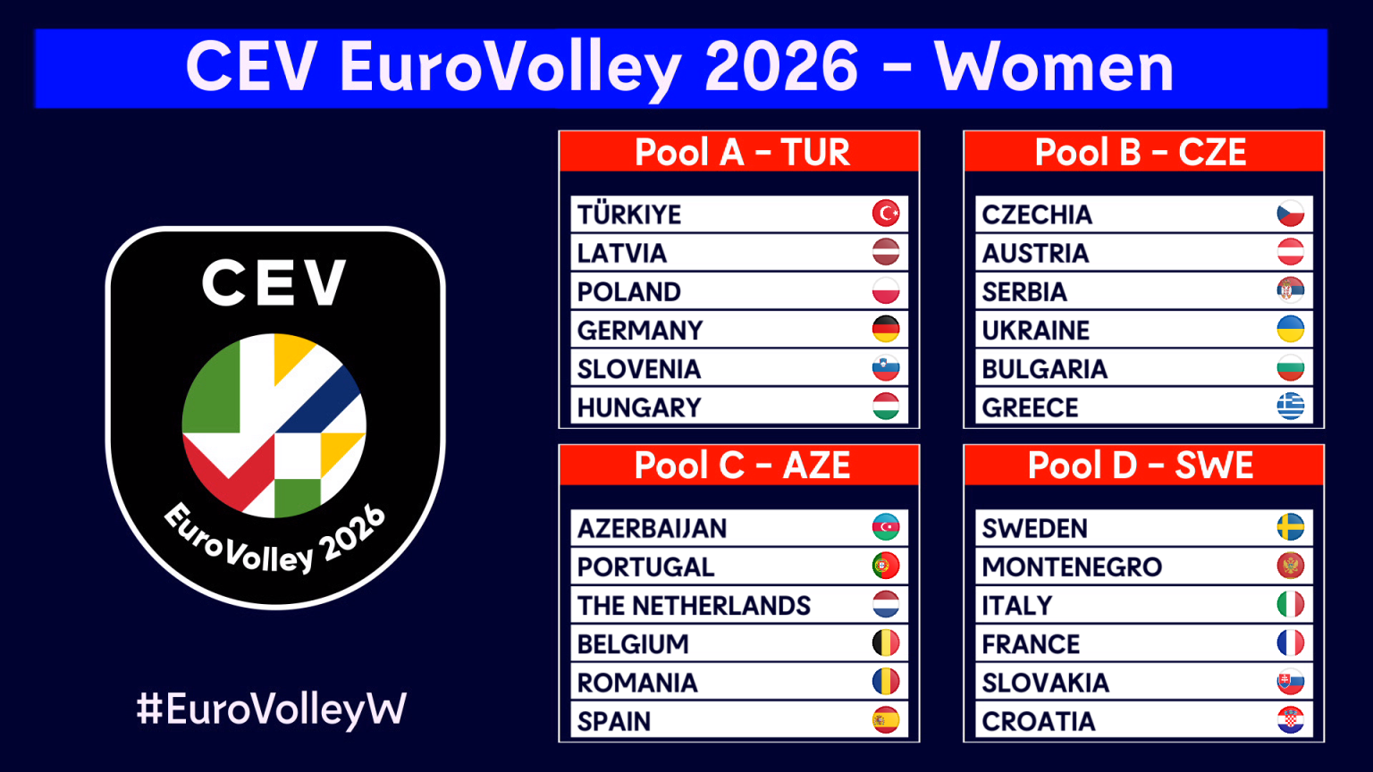 WorldofVolley :: Official Draw Reveals Groups for CEV EuroVolley 2026 Women - WorldOfVolley