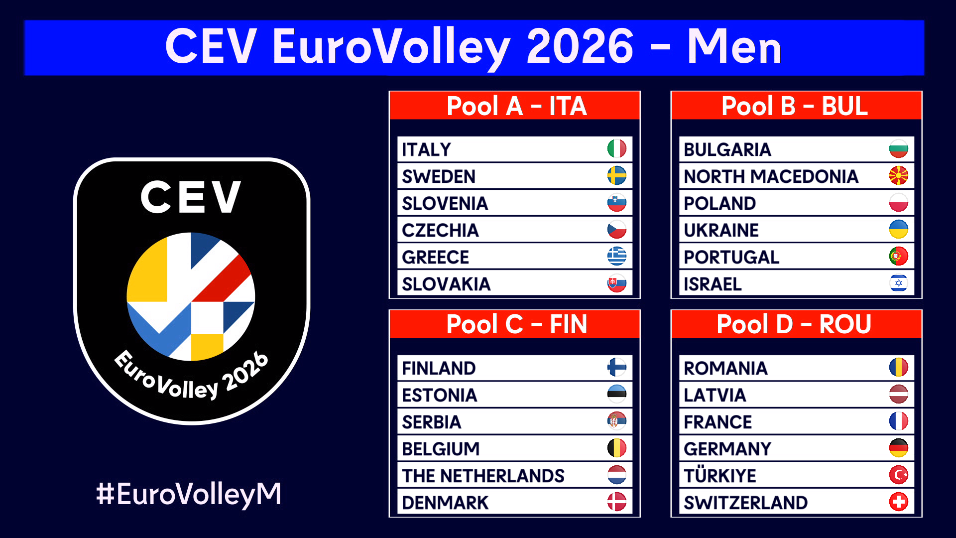 WorldofVolley :: EuroVolley 2026 Men Draw Sets Stage for Continental ...