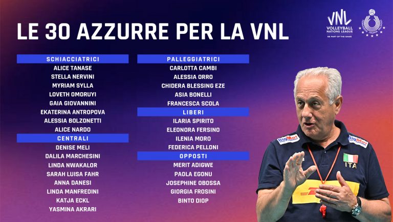 WorldofVolley :: Italy Names 30-Player Squad for 2026 Volleyball ...